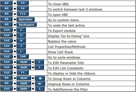 Excel Shortcut Keywords Excel Shortcuts Excel Excel Tutorials