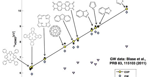 Nanoscale Views What Is Density Functional Theory Part Approximations