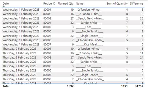 Solved Measure To Calculate The Absolute Aggregate Differ Microsoft Fabric Community