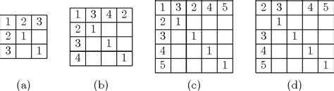 Figure 1 From Completing Partial Latin Squares With One Nonempty Row