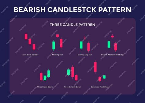 Premium Vector Bearish Three Candle Chart Pattern Best Japanese