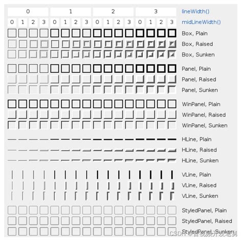 Qt Qframe怎么使用qframe使用方法 Csdn博客