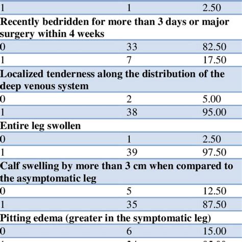 Summary Of Wells Criteria In Research Section Download Scientific