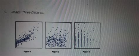 solved review images three datasets which dataset will