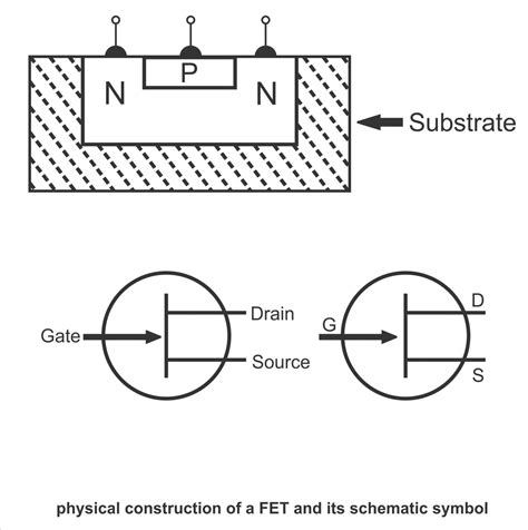 Fet Field Effect Transistor With Examples Electronic Clinic
