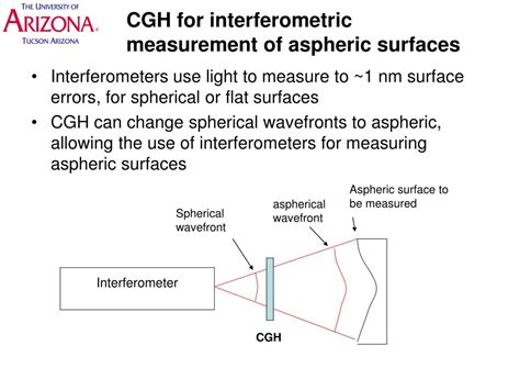 Ppt Optical Alignment With Computer Generated Holograms Powerpoint Presentation Id 1151389
