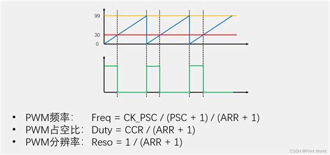 【stm32】stm32学习笔记 Tim输出比较15tim 比较模式 Csdn博客
