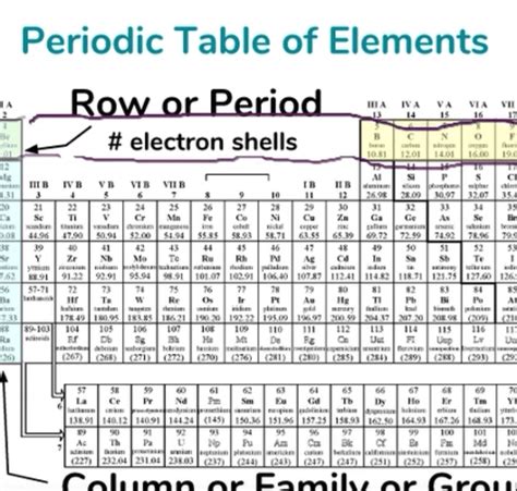 Periodic Classification Sec 4 St Students