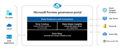 Microsoft Purview Accelerates Lineage Extraction From Azure Databricks Openlineage