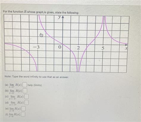 Solved Please Solve And Show All Work It May Be In Two Chegg