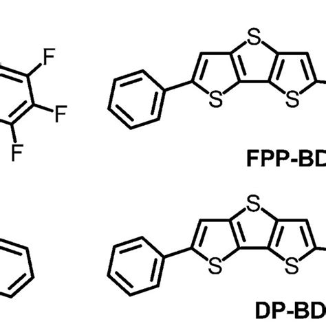 Crystal Structure Of Fpp Dtt 1 A Top View Of Molecular Stacking