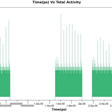 Activity Of Uart Receiver Module Download Scientific Diagram