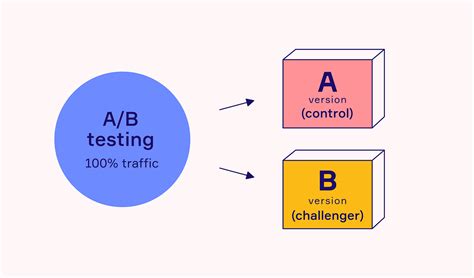 The Power Of A B Testing Unlocking Growth For Your Business By Ambarish Singh Medium Medium