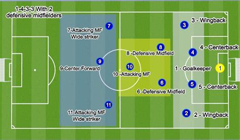 Positions On A Soccer Team Full Guide And Explanation