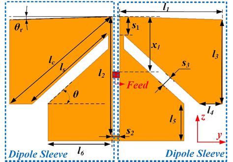 Figure 1 From Dual Band Antenna With Omniunidirectional Radiation