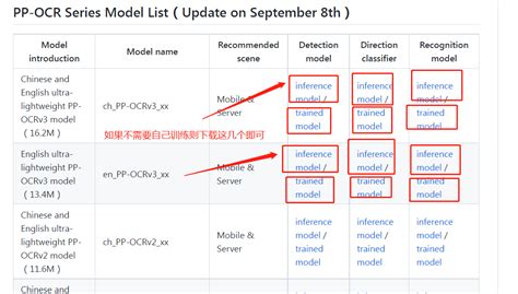 Paddleocr V250 Vs2017编译运行 基于c引擎推理cpu版本 Xie晓乐 博客园