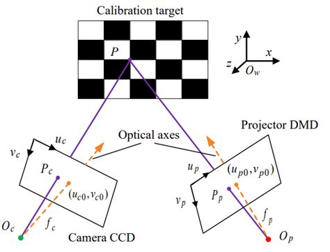 一文详解pnp算法原理 知乎