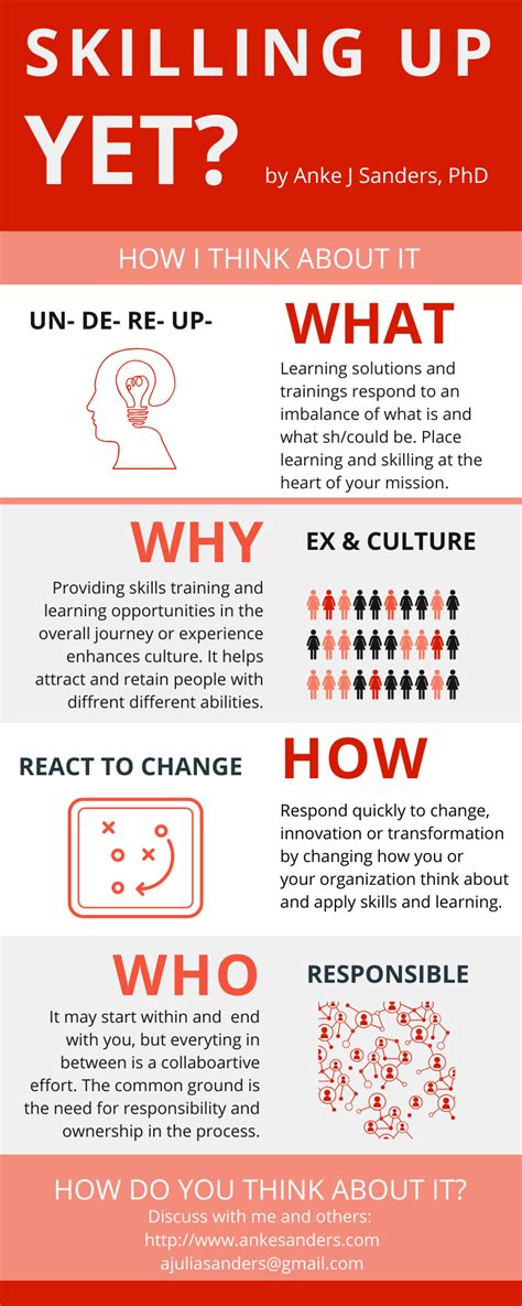 Learning And Development Blog Anke Sanders