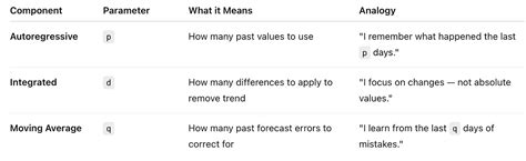 pyspark vs pandas a detailed comparison for data processing by