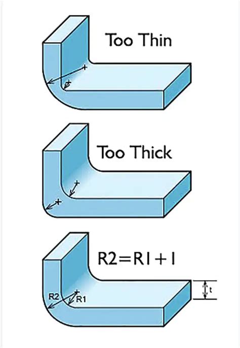 The Impact Of Thickness Injection On Molded Product Quality