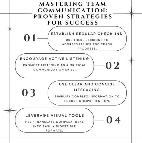 Agile33 On Linkedin Teamcommunication Leadership Effectivemanagement Agile33