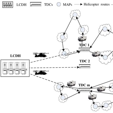 A Simplified Diagram Of The Intermodal Transportation Download Scientific Diagram
