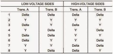 Paralleling Three Phase Transformers ~ Electrical Engineering Pics
