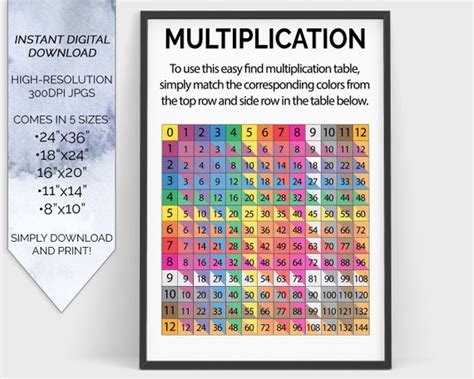 Free Printable Multiplication Table Color Download Free Printable