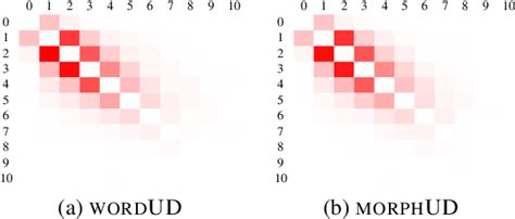 Yet Another Format Of Universal Dependencies For Korean