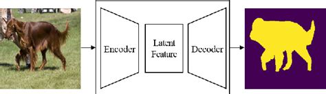 figure 1 from disco u net based autoencoder architecture with dual