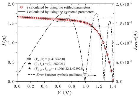An Analytical Algorithm For Extracting Model Parameters In A Lumped Parameter Equivalent Circuit