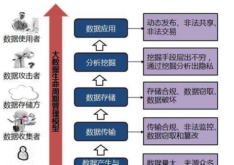Gdpr合规指南大揭秘！如何保护用户数据隐私？ 知乎