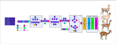 Inception V Architecture Download Scientific Diagram