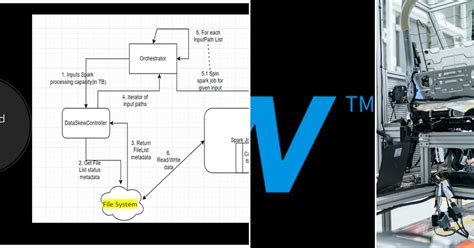 List Ml Ops Curated By Suman Medium