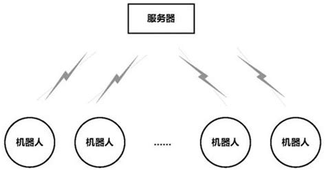 Multi Robot Scheduling Method And Device Eureka Patsnap Multi Robot Scheduling Method And Device Eureka Patsnap