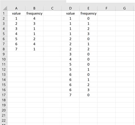 how to create a dot plot in excel