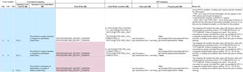Time Limit For Receipt Of Tenders Or Requests To Participate Time Limit For Receipt Of