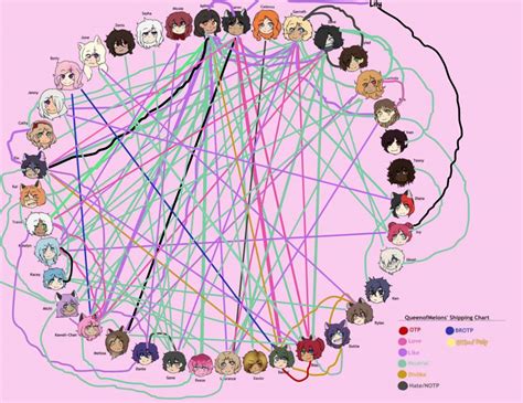 Here Is My Aphmau Shipping Chart Thingy Aphmau Amino