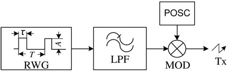 Principle Block Scheme Of Rectangular Pulse Train Jamming Signal Generation Download