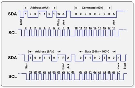 I2c Tutorial