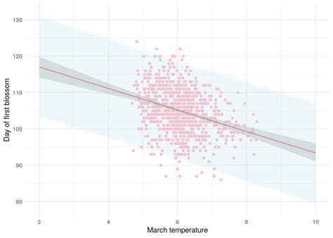 Keith Mcnulty On Linkedin Statistics Rstats Python Datascience Analytics Peopleanalytics
