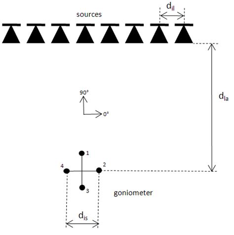 Set Up Of The Experiment Download Scientific Diagram