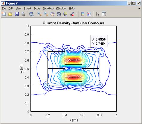Basic Use Help Adding Geometry To D Contour Plot