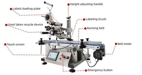 How To Choose A Labeling Machine For Different Containers Xyzfillingmachine