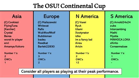 Owc 2024 Osumychart Lise Stacie