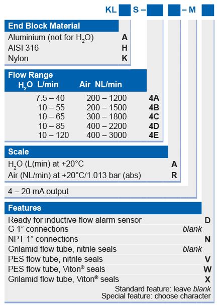 Variable Area Flow Meter K Smart With MA Output Model KLxS Kytola