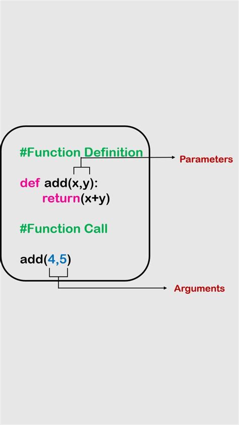 Parameter Vs Argument In Python Functions