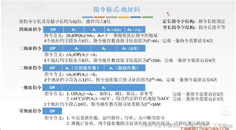 第四章 计算机组成原理 指令系统 Csdn博客