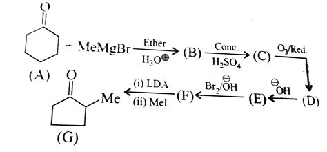 Compound C Is Sarthaks EConnect Largest Online Education Community