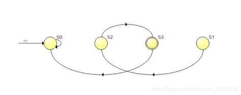 有限状态机之1001序列检测器 Csdn博客